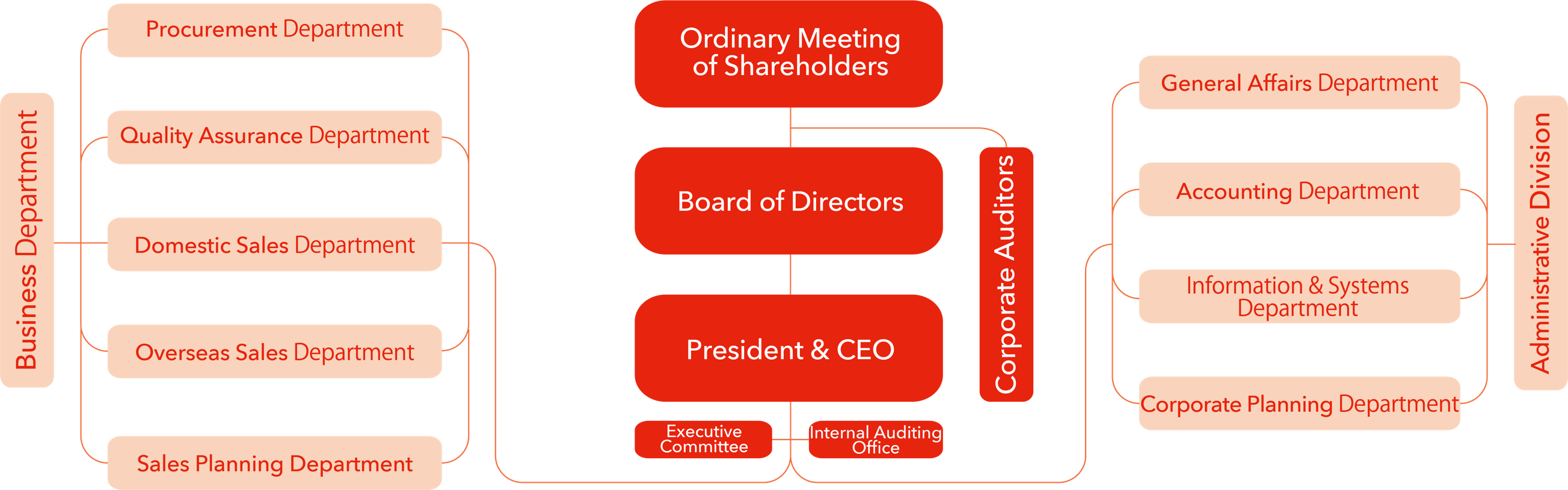 ETO Co., Ltd. ヱトー株式会社｜技術総合商社 | Corporate Overview