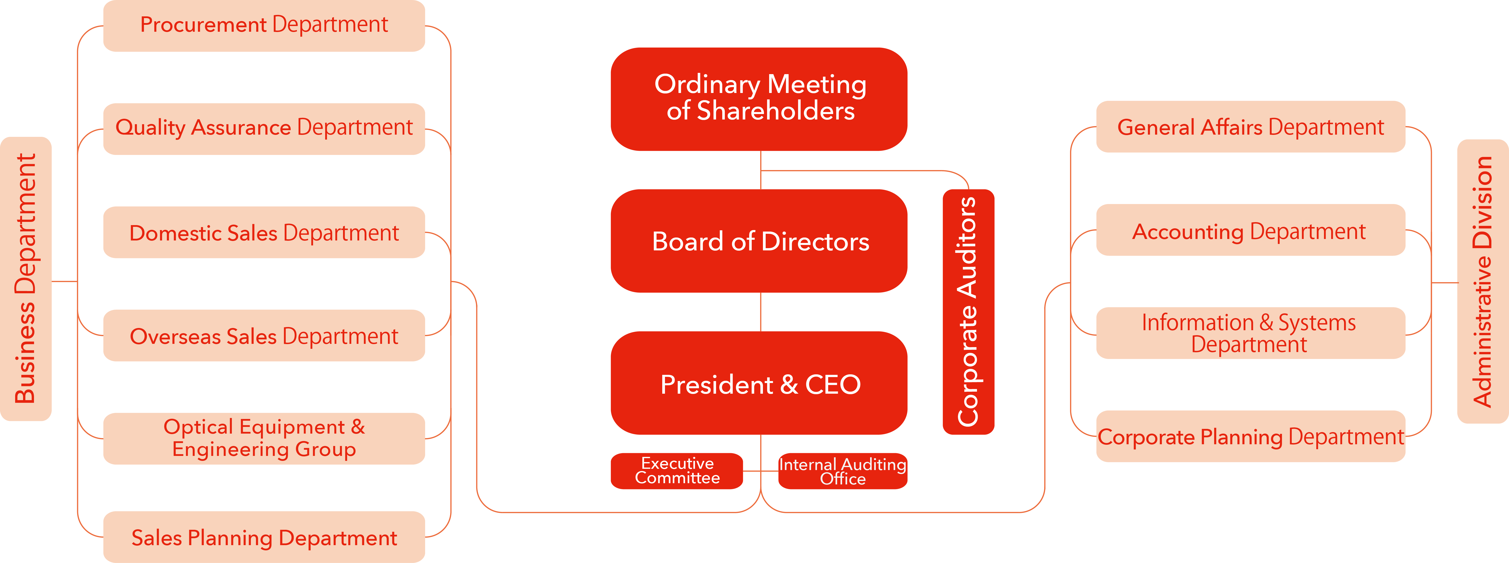 ETO Co., Ltd. ヱトー株式会社｜技術総合商社 | Corporate Overview