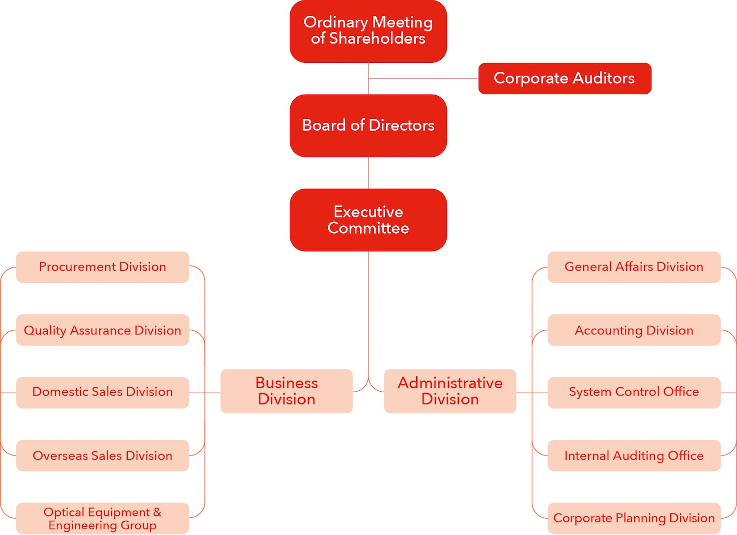 ETO Co., Ltd. ヱトー株式会社｜技術総合商社 | Corporate Overview