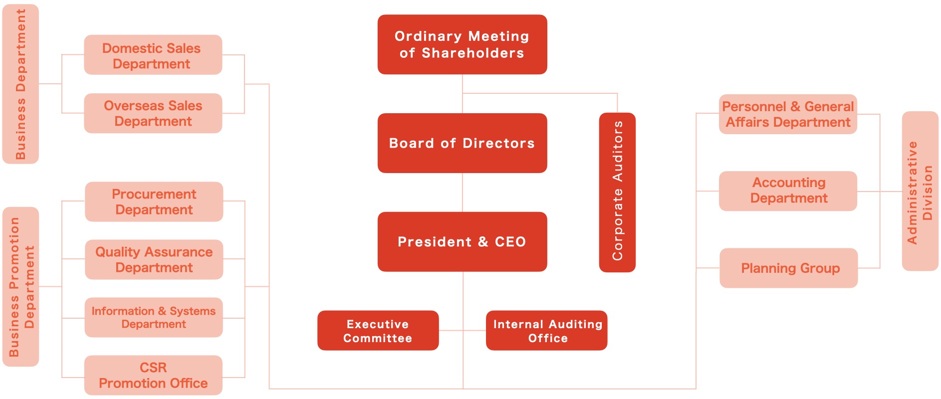 Corporate Overview | ETO Co., Ltd. ヱトー株式会社｜技術総合商社
